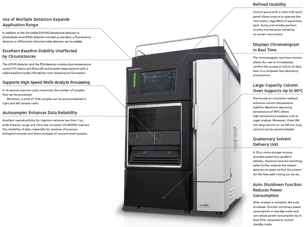 High Performance Liquid Chromatography Compact HPLC / UHPLC Advanced i-Series: LC-2050 (500 bar ...